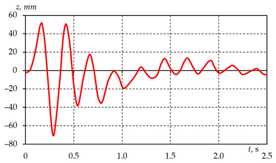 Investigation of Vehicle Stability with Consideration of Suspension ...