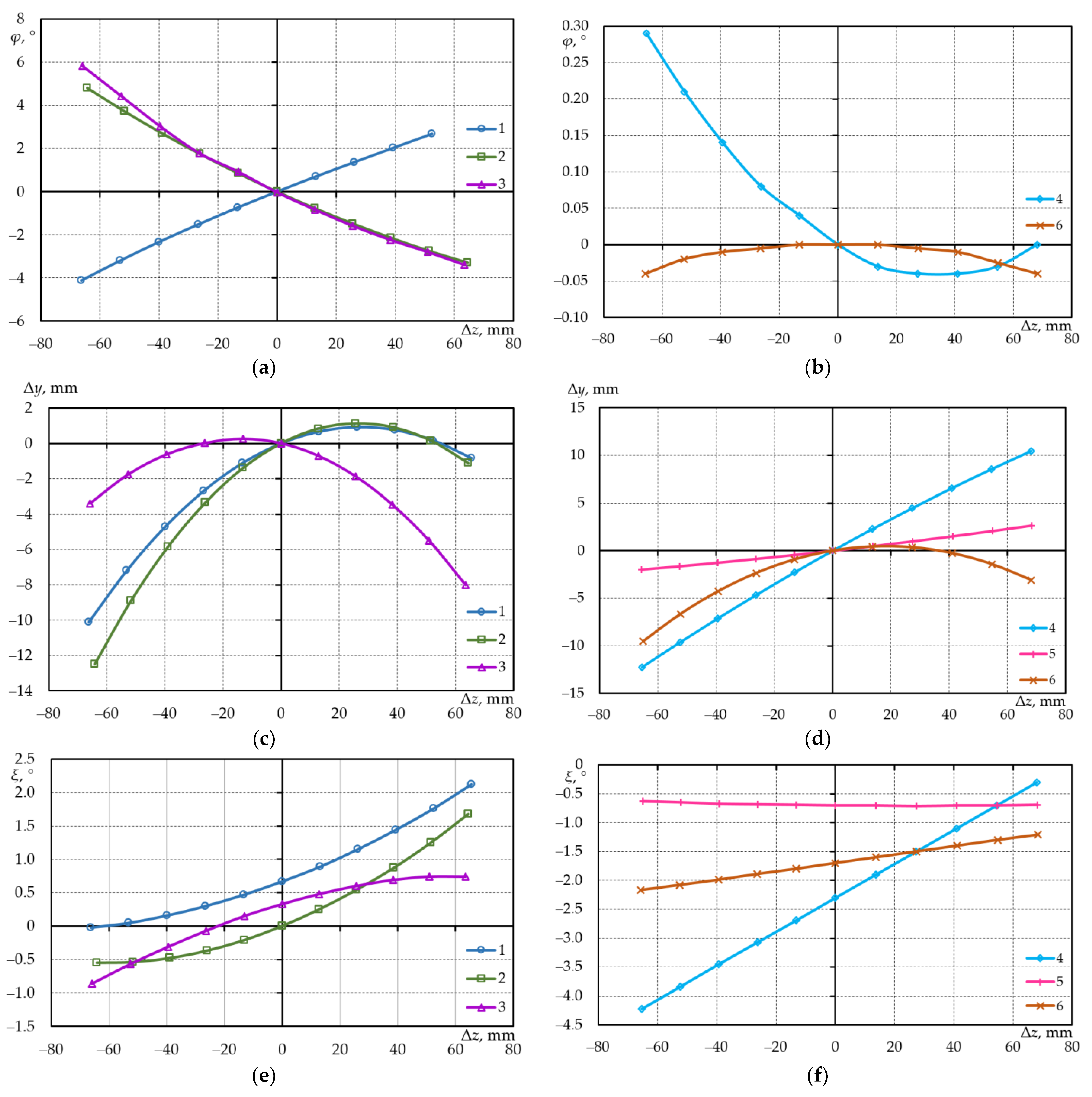 Investigation of Vehicle Stability with Consideration of Suspension ...