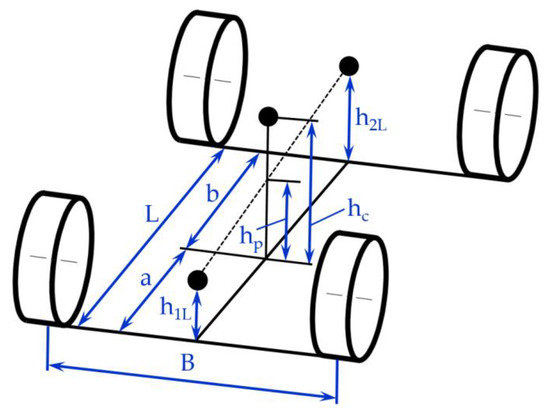 Investigation of Vehicle Stability with Consideration of Suspension ...