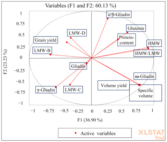 Drought Stress during Anthesis Alters Grain Protein Composition and ...