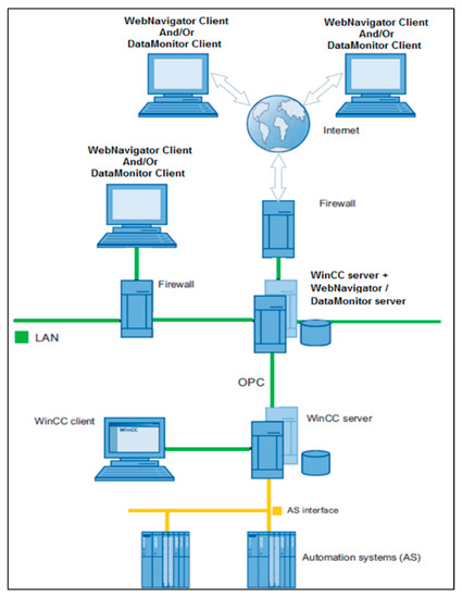 Security Challenges in Industry 4.0 PLC Systems
