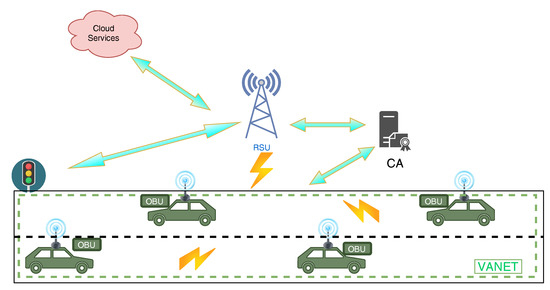 Applied Sciences | Free Full-Text | Privacy-Preserving Solutions in ...