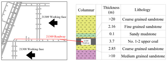 Comprehensive Study on Surrounding Rock Failure Characteristics of ...