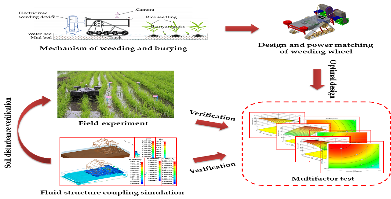 Applied Sciences | Free Full-Text | Analysis of the Mechanism and Performance Optimization of ...