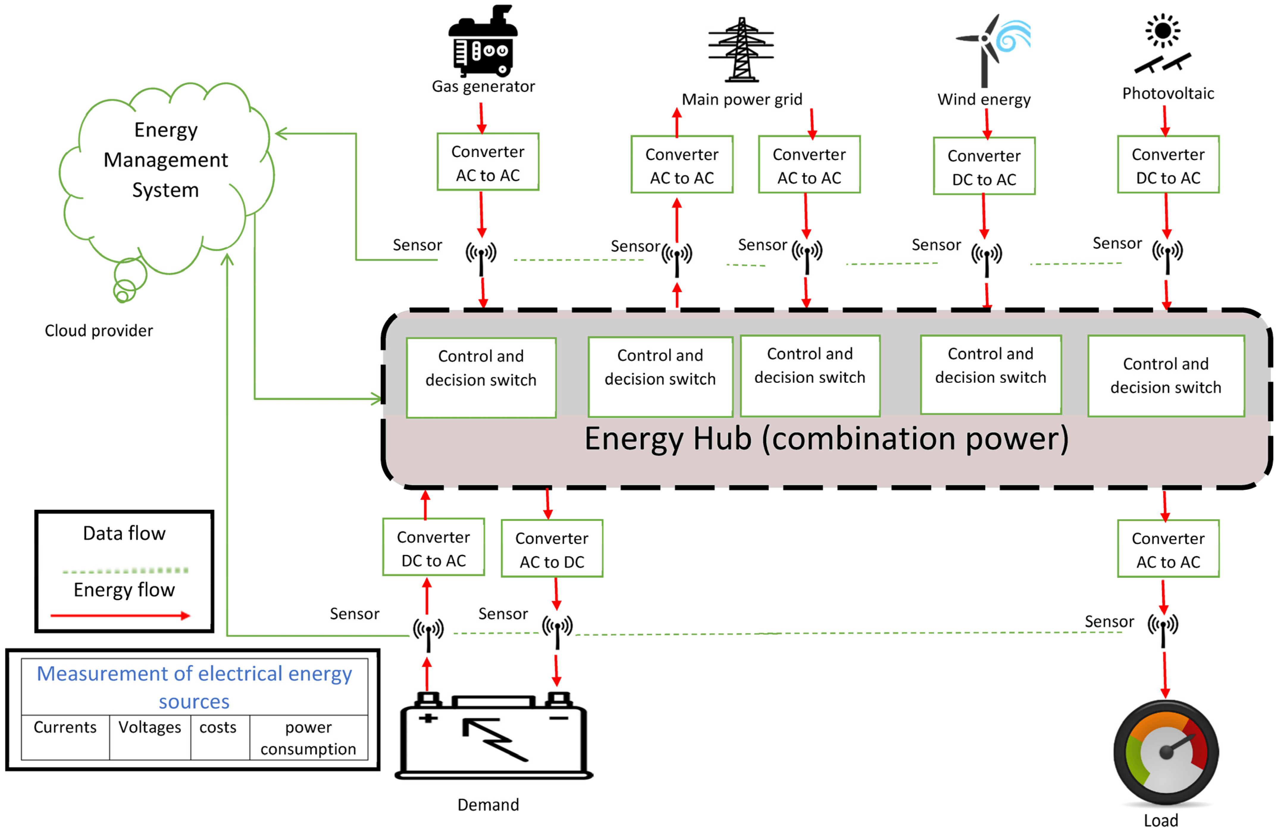 A Conceptual and Systematics for Intelligent Power Management System ...