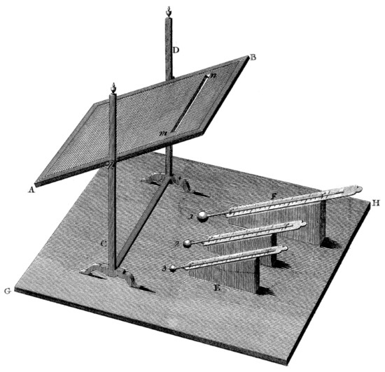 How Infrared Radiation Was Discovered—Range of This Discovery and ...