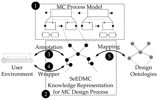 Applied Sciences | Free Full-Text | Model and Knowledge Representation ...