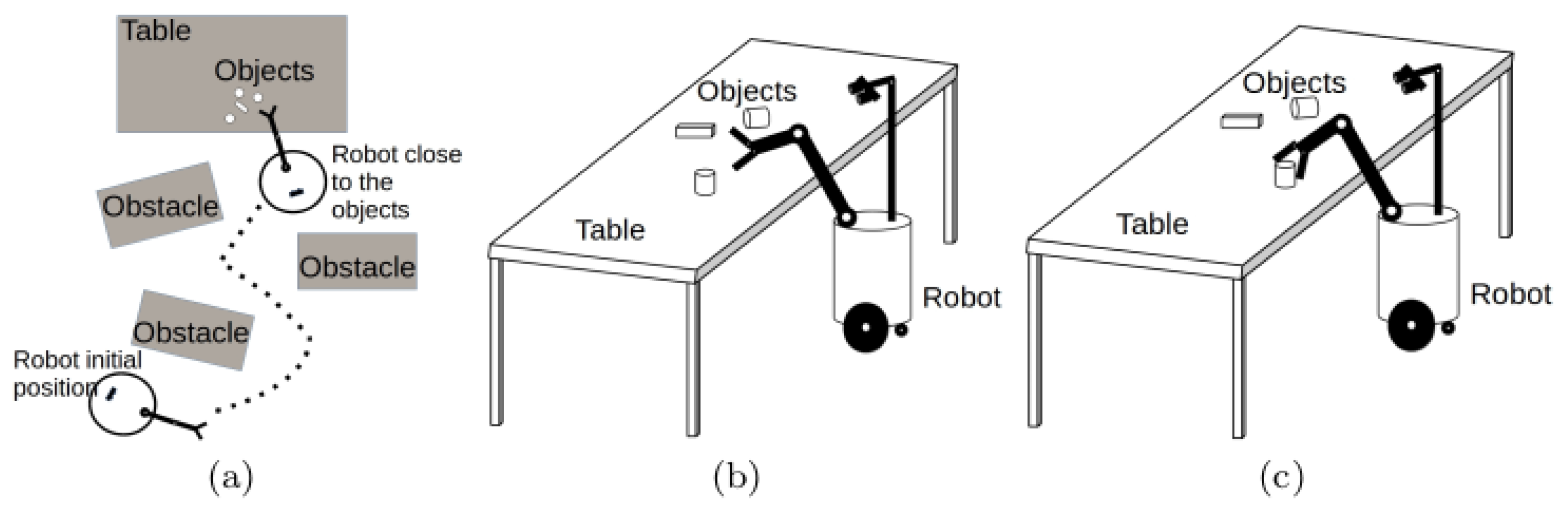 Applied Sciences | Free Full-Text | Design and Implementation of ...