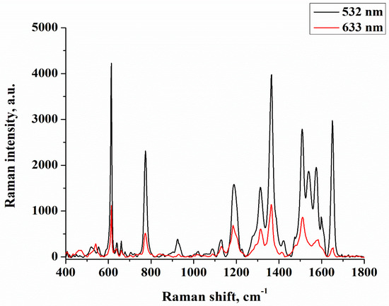 An Investigation of Surface-Enhanced Raman Scattering of Different ...
