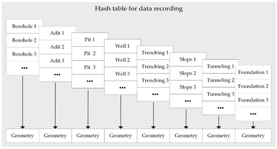 Development of Quick Digital Field Recording and Mapping Method of Geological Objects for ...