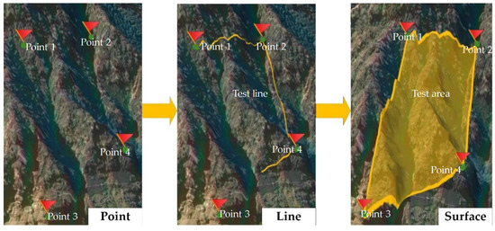 Development of Quick Digital Field Recording and Mapping Method of Geological Objects for ...