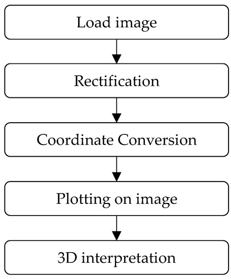 Development of Quick Digital Field Recording and Mapping Method of Geological Objects for ...