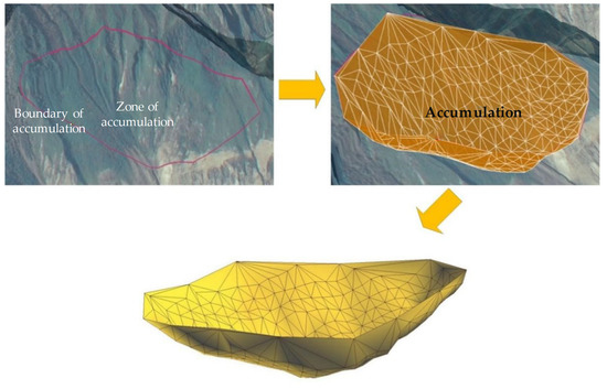 Development of Quick Digital Field Recording and Mapping Method of Geological Objects for ...