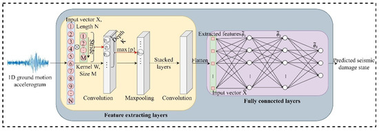 Faster Post-Earthquake Damage Assessment Based on 1D Convolutional ...