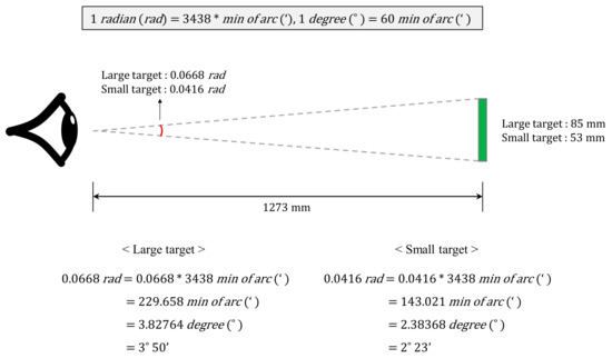 Effect of Target Size, Location, and Input Method on Interaction in ...
