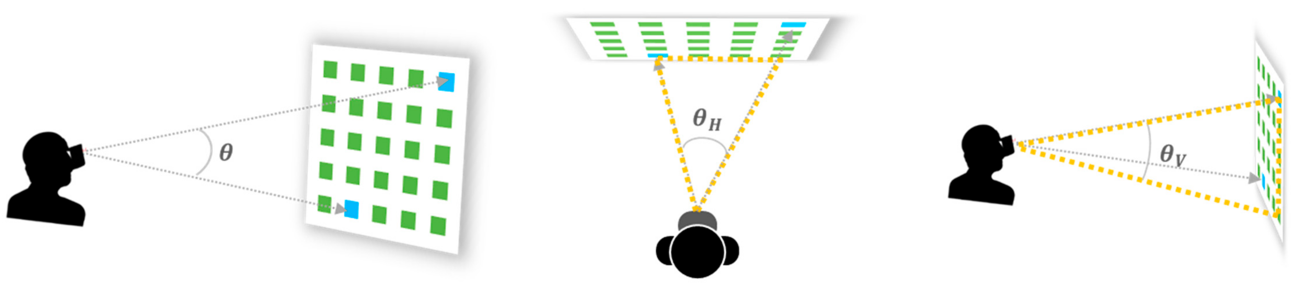Effect of Target Size, Location, and Input Method on Interaction in ...