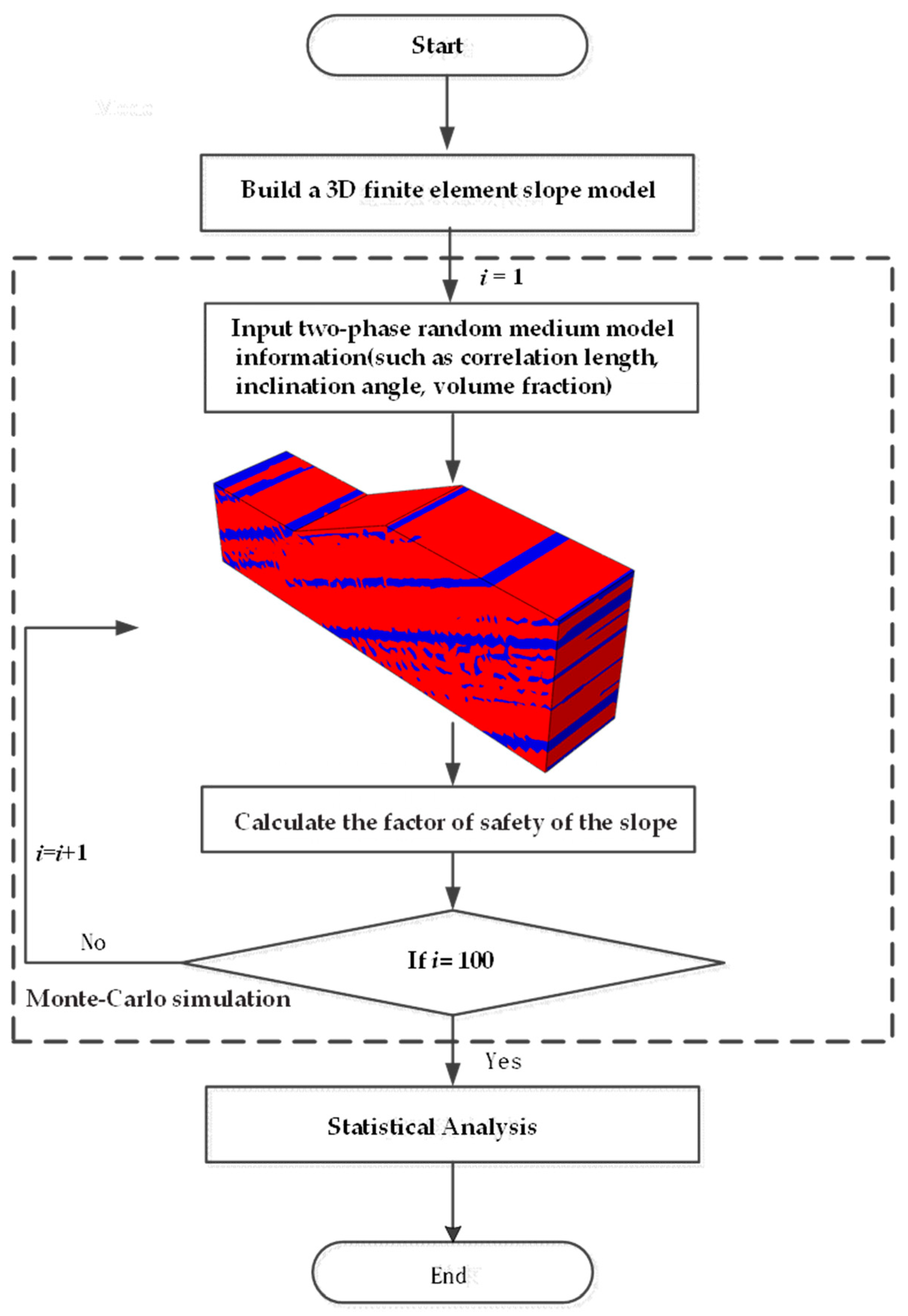 Applied Sciences | Free Full-Text | Numerical Modeling of 3D Slopes ...