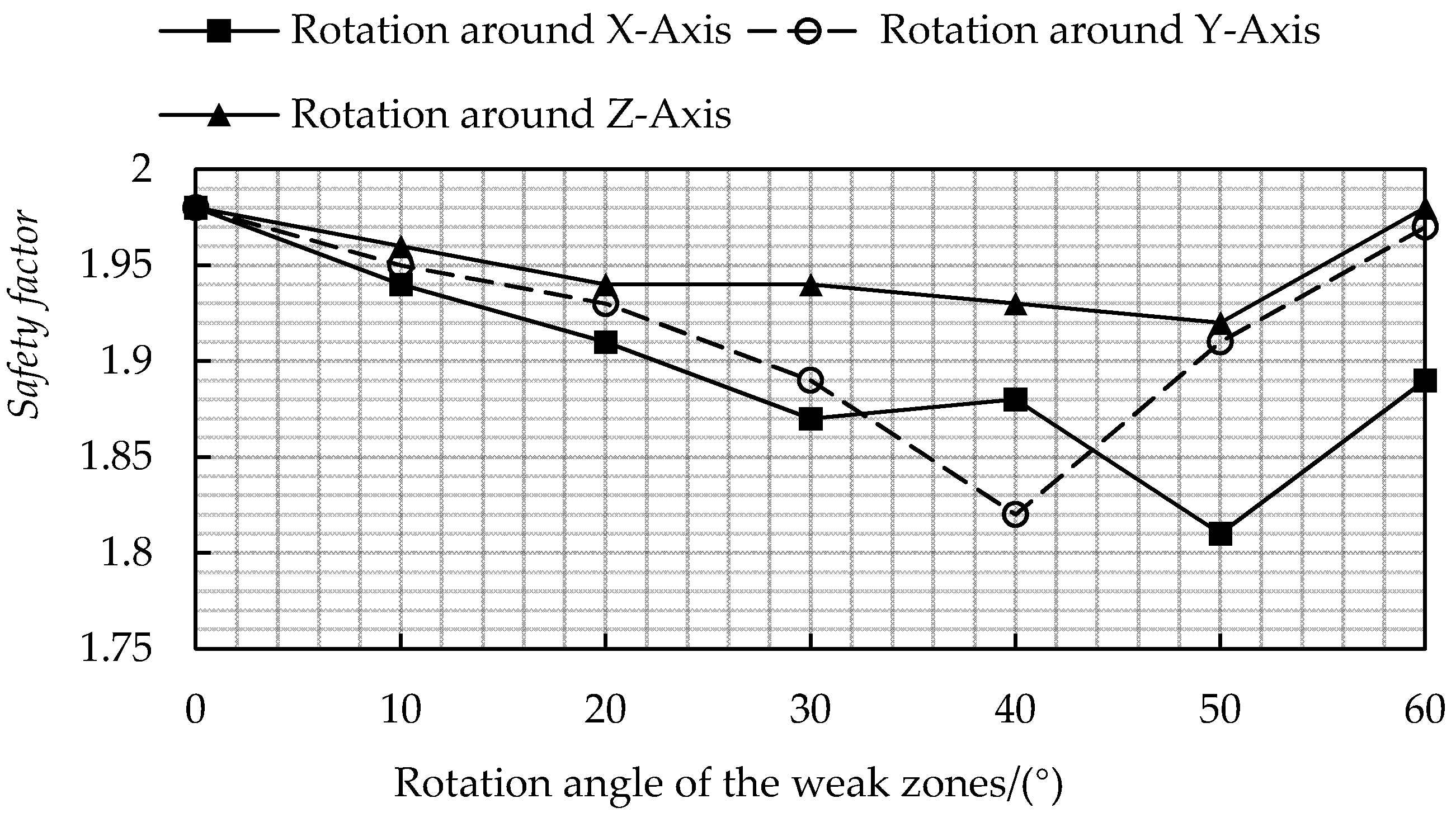 Applied Sciences | Free Full-Text | Numerical Modeling of 3D Slopes ...