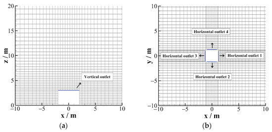 Environmental Impact of Discharge Patterns and Ambient Wind on the Jet ...
