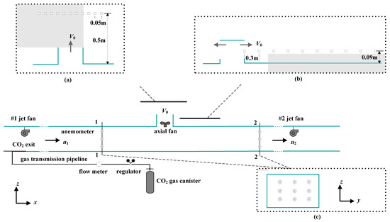 Environmental Impact of Discharge Patterns and Ambient Wind on the Jet ...