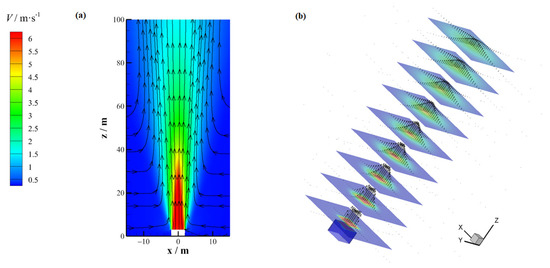 Environmental Impact of Discharge Patterns and Ambient Wind on the Jet ...