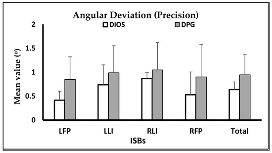 Accuracy of Implant Level Intraoral Scanning and Photogrammetry ...