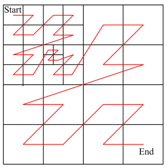 A Local Adaptive Mesh Refinement for JFO Cavitation Model on Cartesian ...