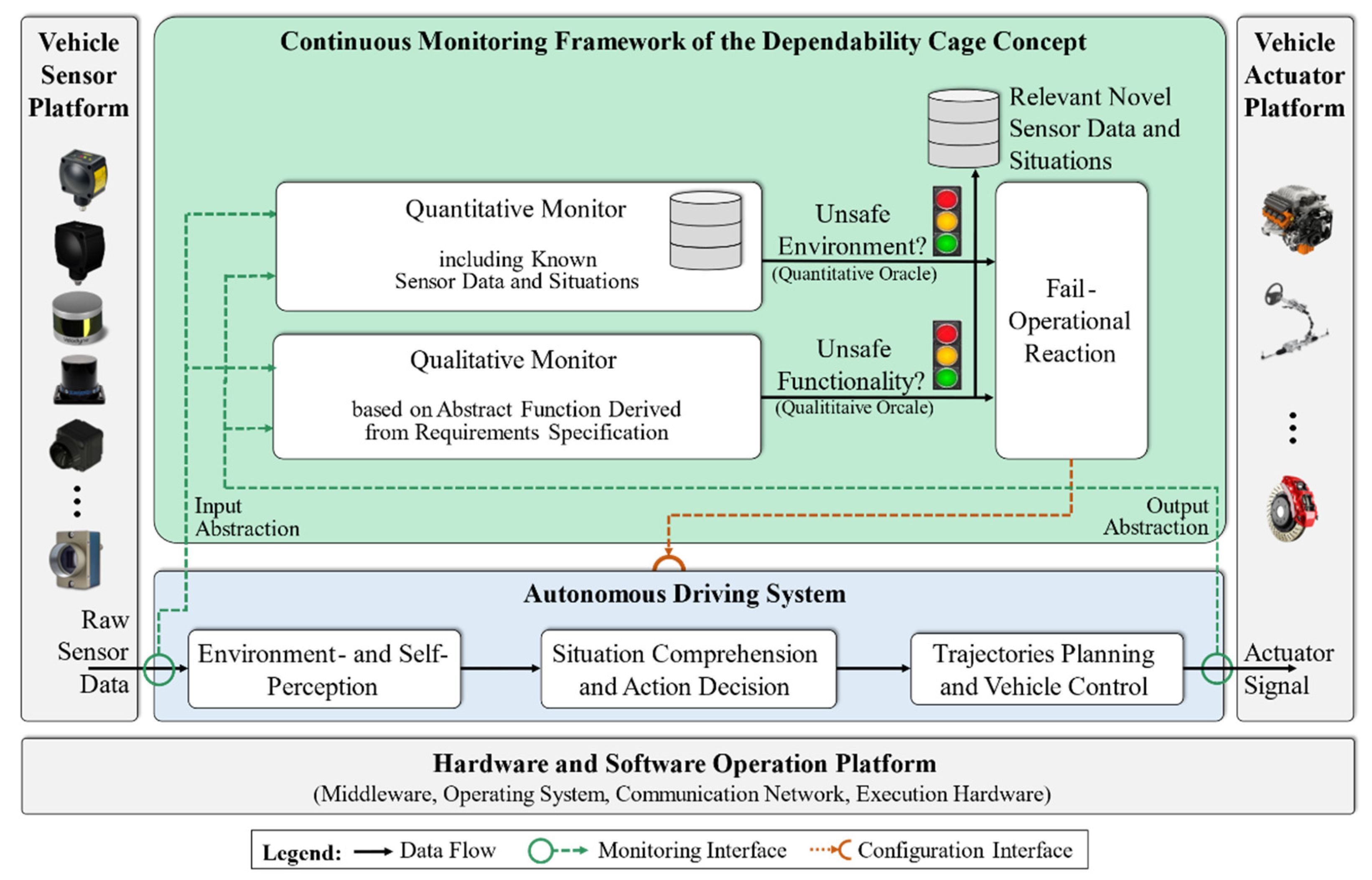 Applied Sciences | Free Full-Text | Autoencoder-Based Semantic Novelty ...