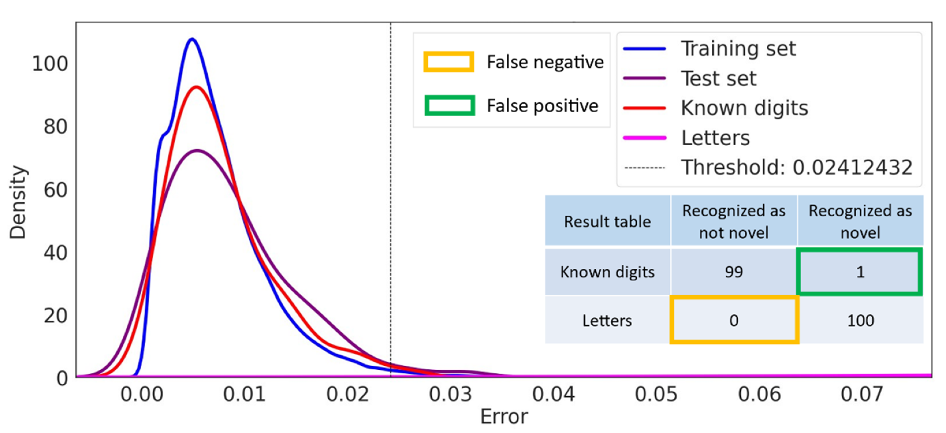 Applied Sciences | Free Full-Text | Autoencoder-Based Semantic Novelty ...