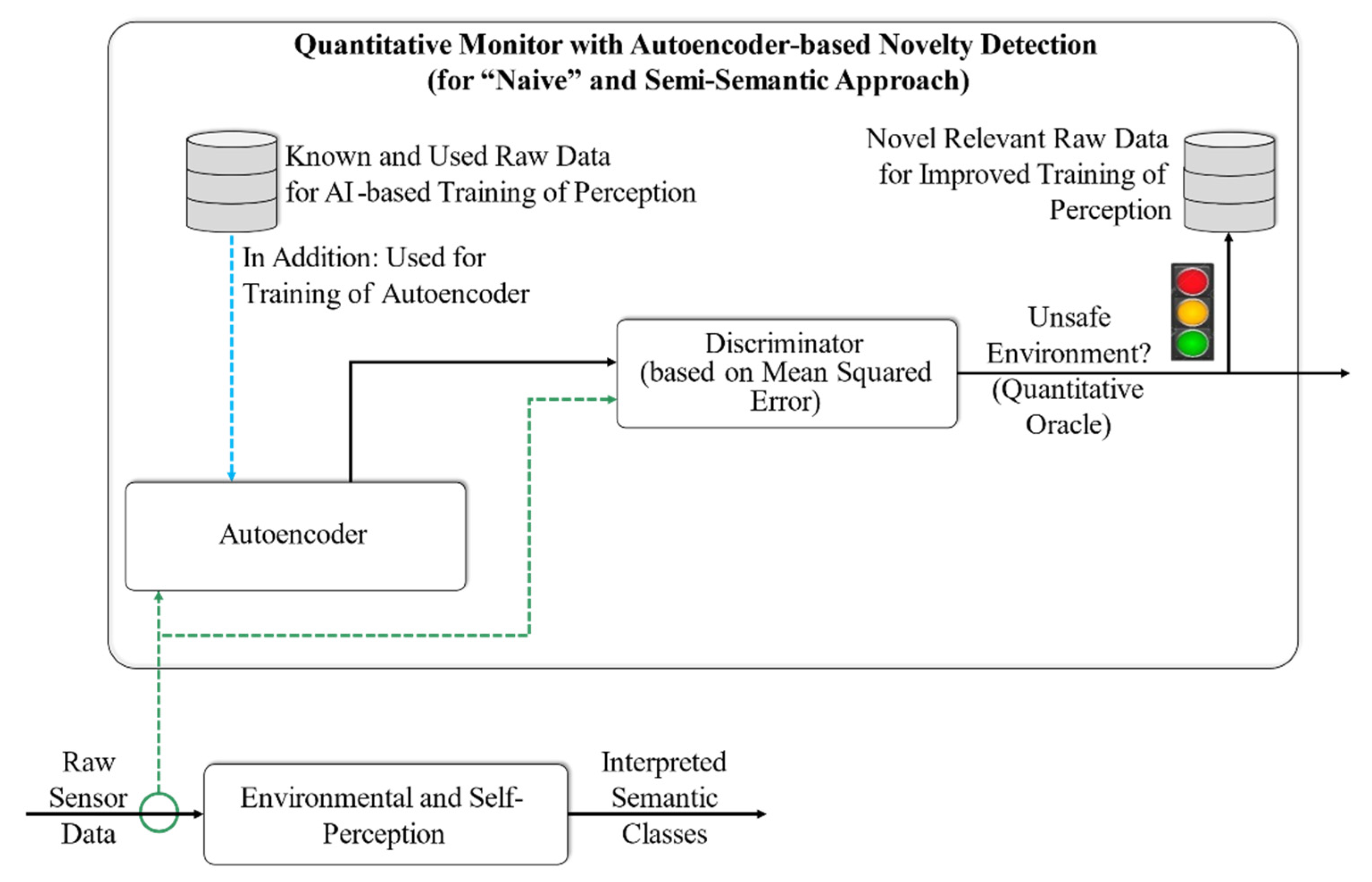 Applied Sciences | Free Full-Text | Autoencoder-Based Semantic Novelty ...