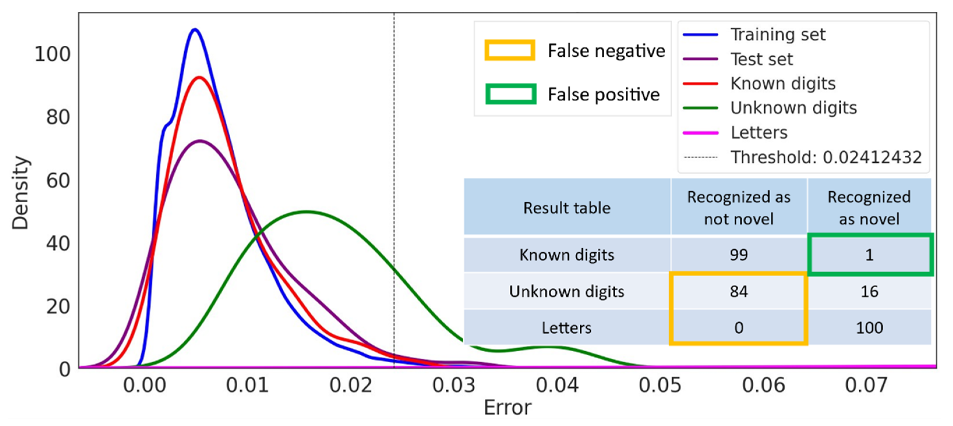 Applied Sciences | Free Full-Text | Autoencoder-Based Semantic Novelty ...