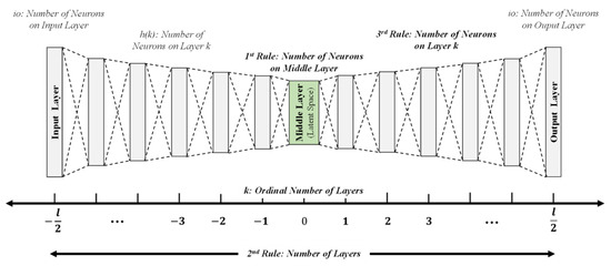 Applied Sciences | Free Full-Text | Autoencoder-Based Semantic Novelty ...