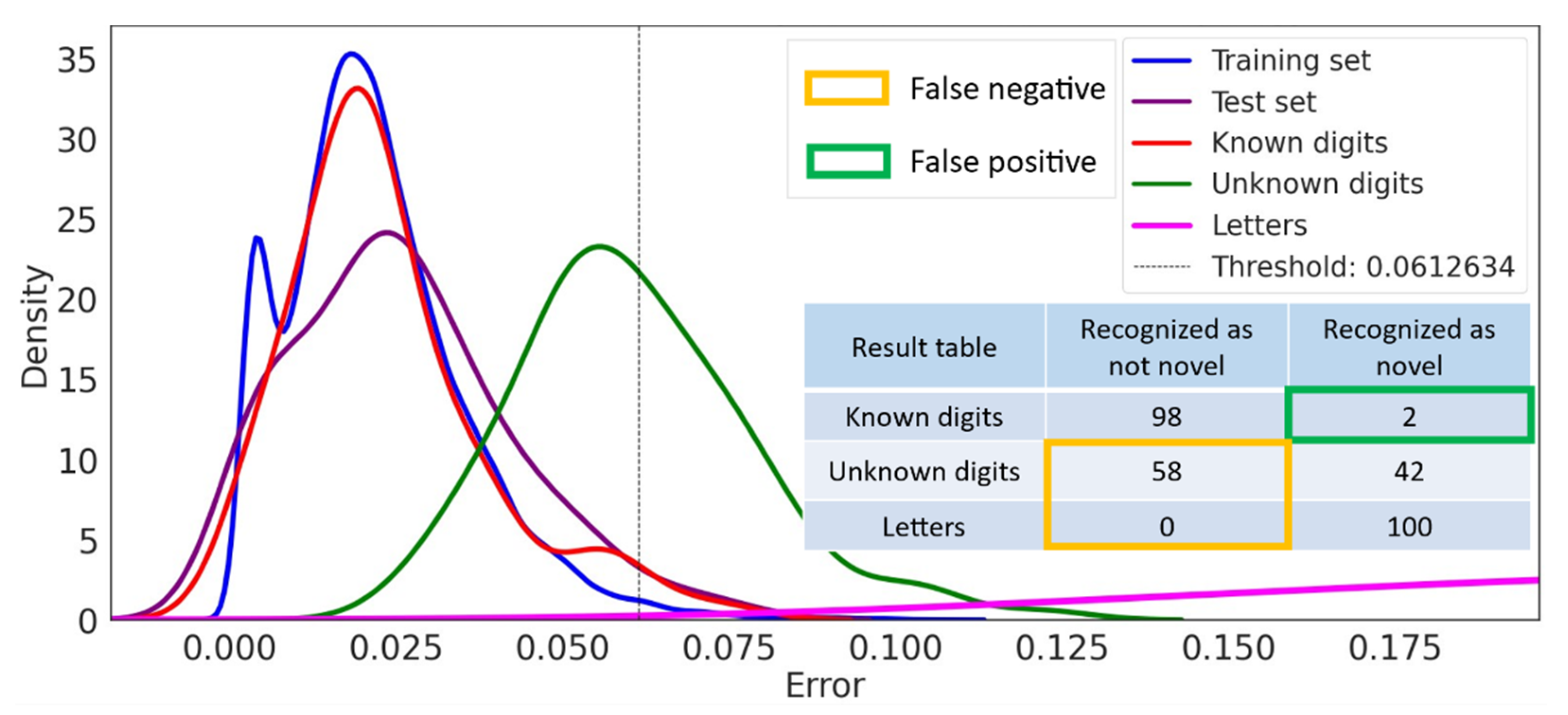 Applied Sciences | Free Full-Text | Autoencoder-Based Semantic Novelty ...