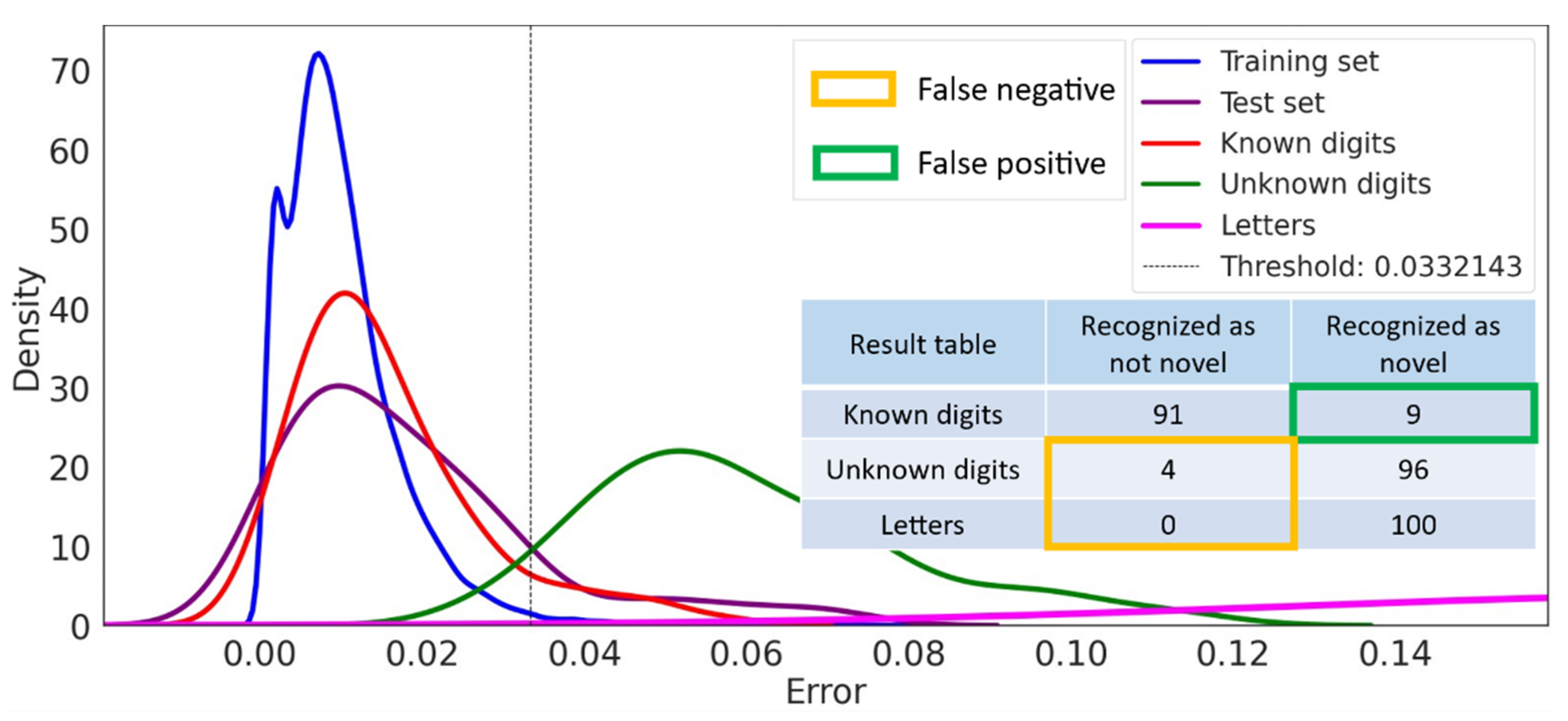 Applied Sciences | Free Full-Text | Autoencoder-Based Semantic Novelty ...