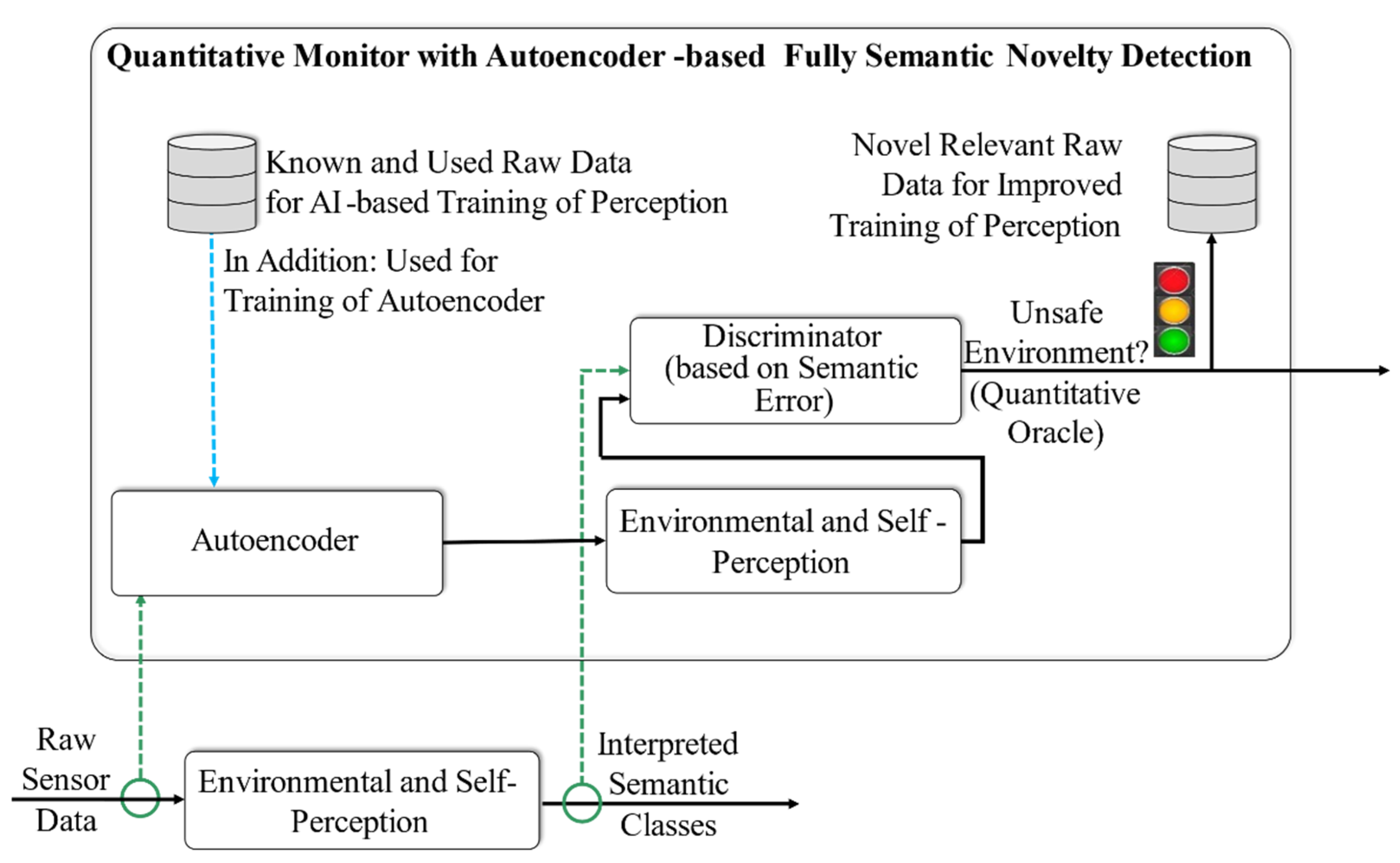 Applied Sciences | Free Full-Text | Autoencoder-Based Semantic Novelty ...