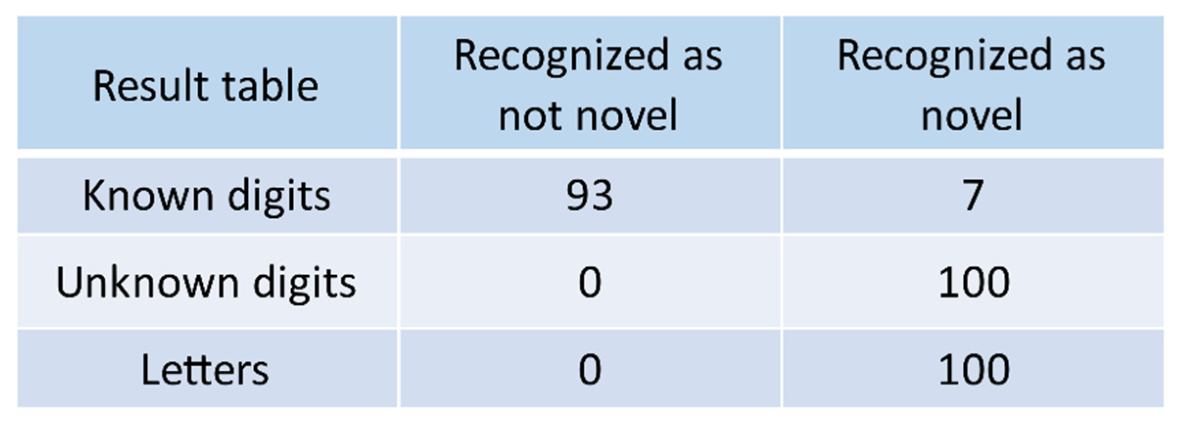 Applied Sciences | Free Full-Text | Autoencoder-Based Semantic Novelty ...
