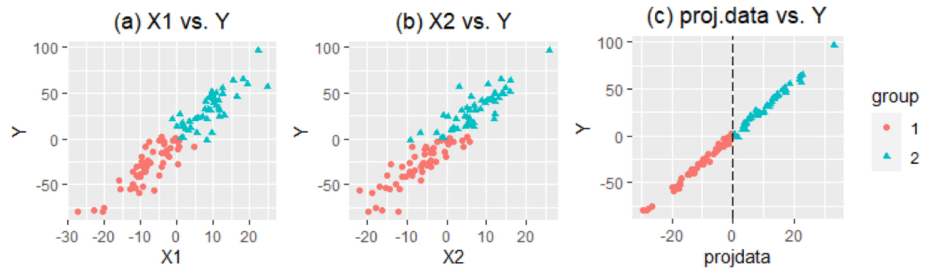 Applied Sciences Free Full Text Tree Structured Regression Model Using A Projection Pursuit