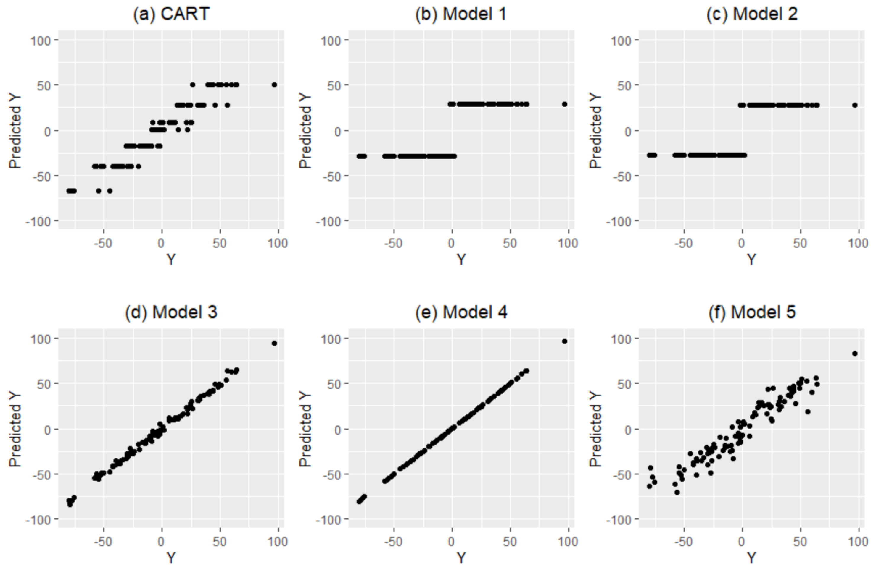 Tree-Structured Regression Model Using a Projection Pursuit Approach