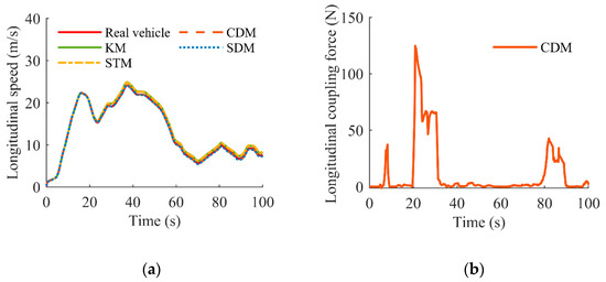 A Simplified Vehicle Dynamics Model for Motion Planner Designed by ...