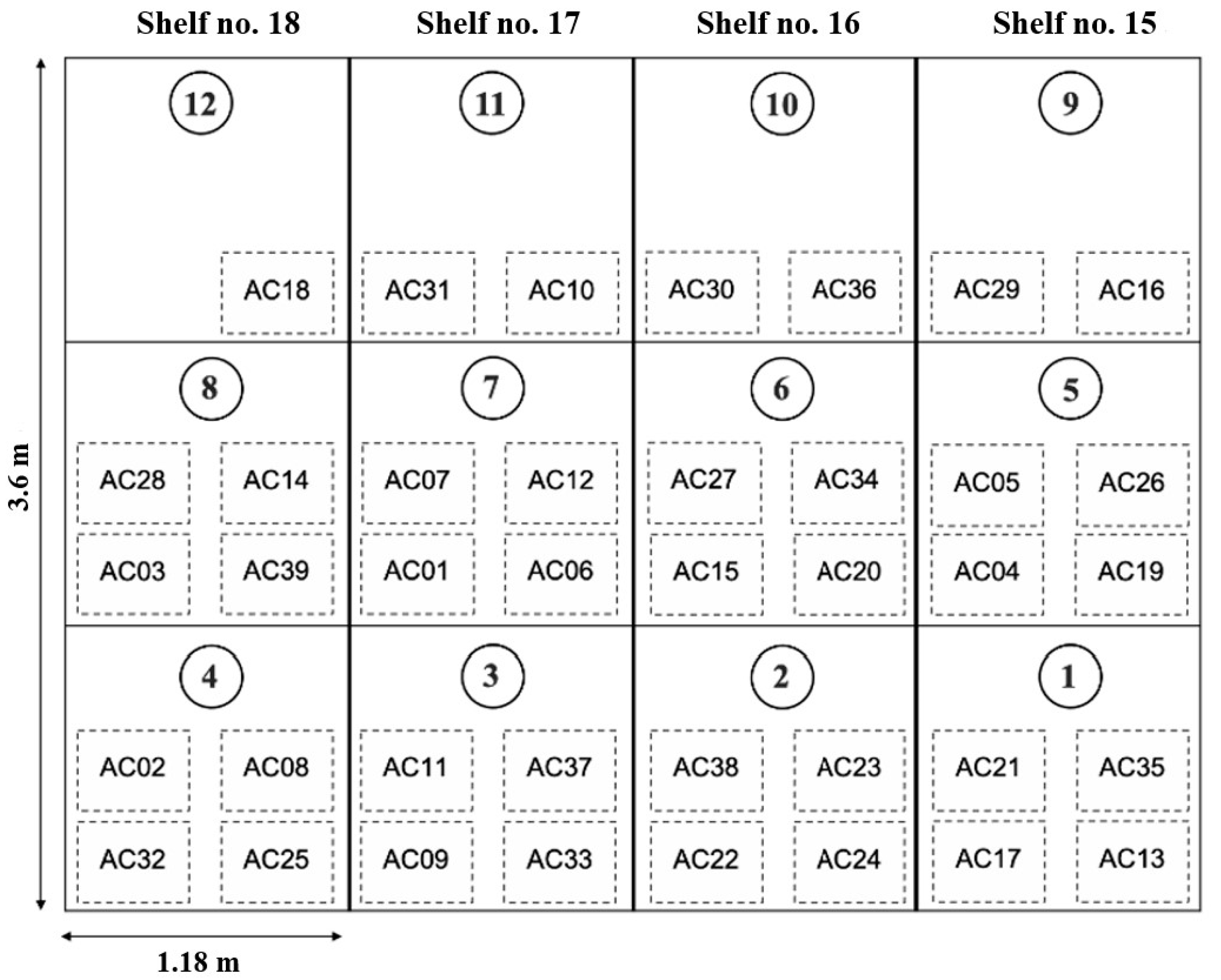 Applying Clustering Methods to Develop an Optimal Storage Location ...