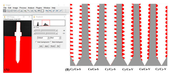 Biomechanical Comparison of Fixation Stability among Various Pedicle ...