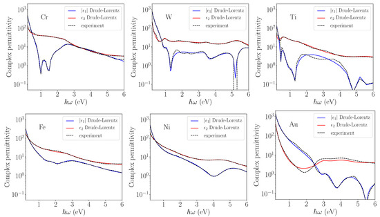 Drude-Lorentz Model for Optical Properties of Photoexcited Transition ...
