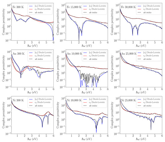 Applied Sciences | Free Full-Text | Drude-Lorentz Model for Optical Properties of Photoexcited ...