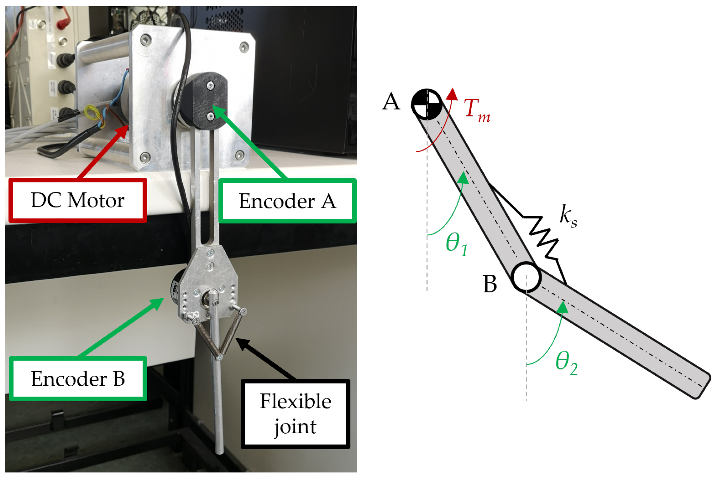 Vibration Control of a Two-Link Flexible Robot Arm with Time Delay ...