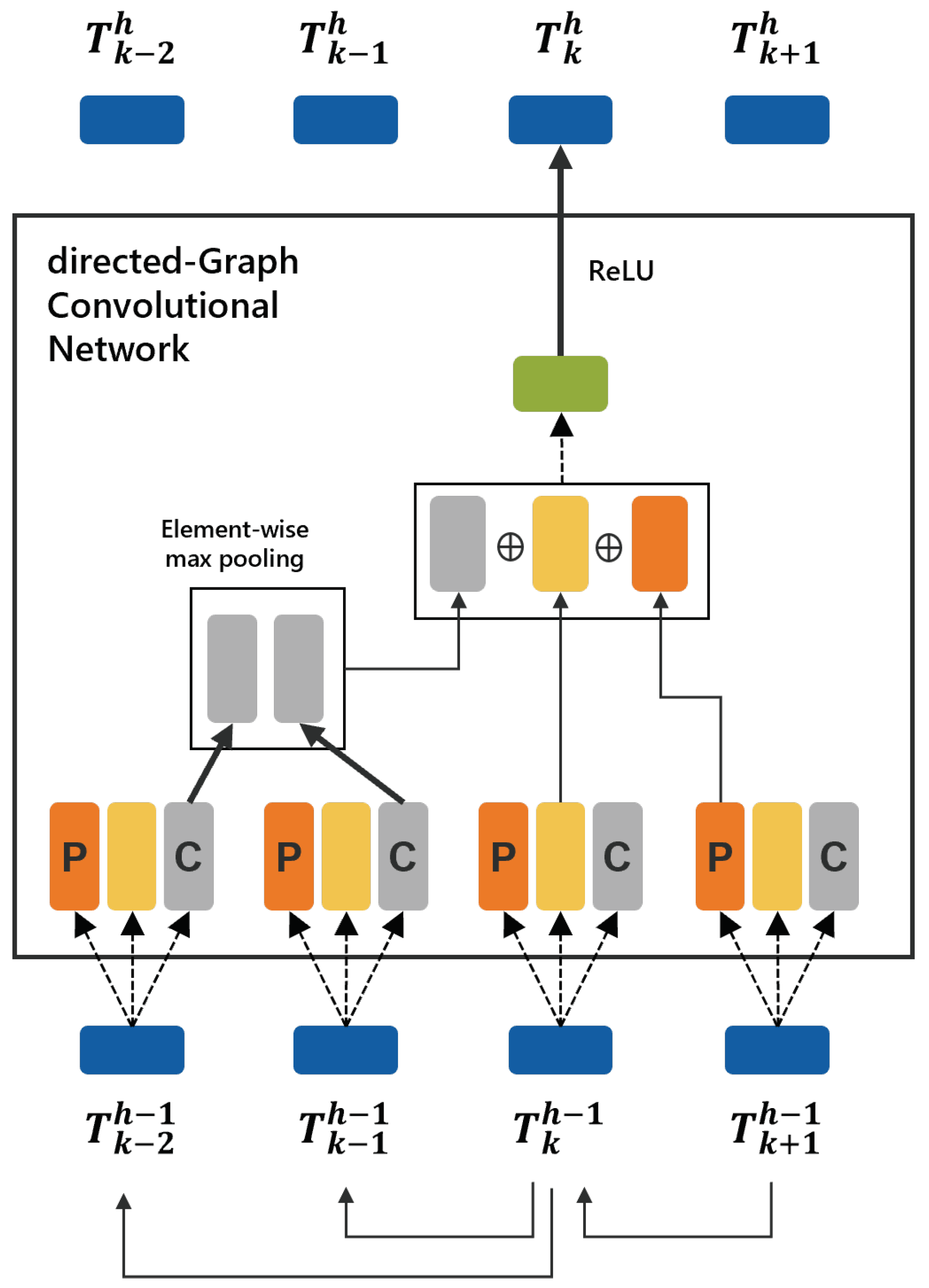 Sentence Compression Using BERT and Graph Convolutional Networks