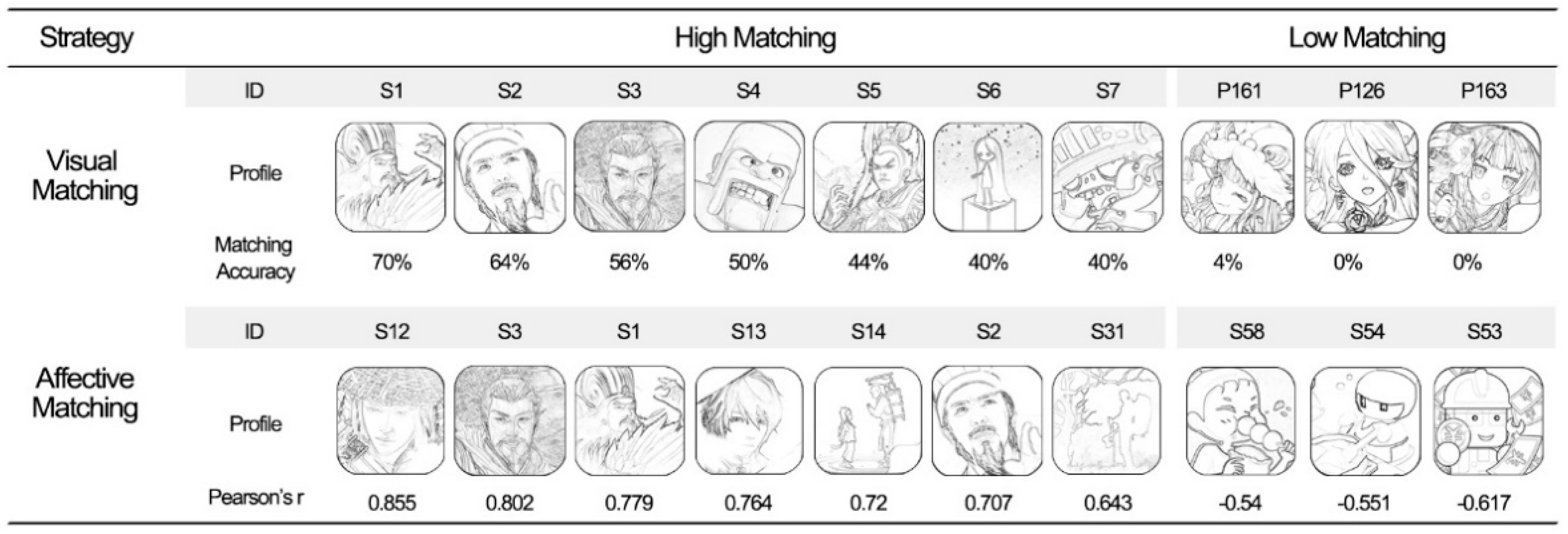 Applied Sciences | Free Full-Text | How Character-Centric Game Icon ...