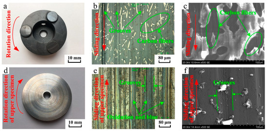 Effect of Micro-Textured Surfaces and Sliding Speed on the Lubrication ...