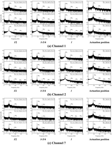 Applied Sciences | Free Full-Text | Nonlinear Suppression of a Dual ...