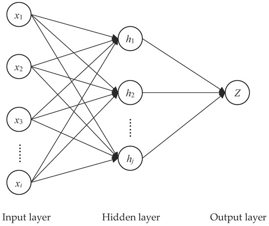 A Machine Learning Approach to Predict Customer Usage of a Home Workout ...