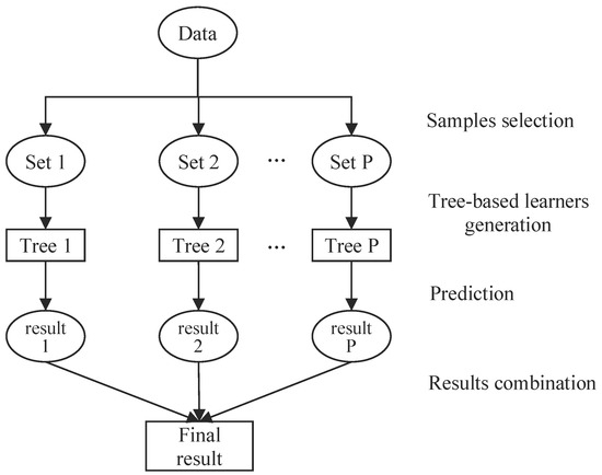 Applied Sciences | Free Full-Text | A Machine Learning Approach to ...